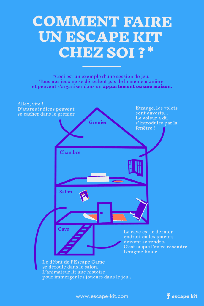 Définition - Qu'est-ce qu'un Escape Game - Escape Game Maison