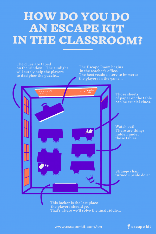 5 good reasons to organize an Escape Room at school!