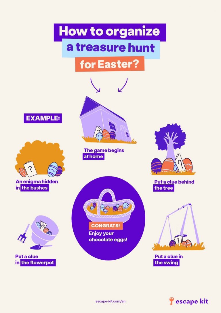 Top activities to do during Easter with kids! - Escape Kit