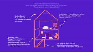 Tipps und Tricks für die Erstellung eines DIY Escape Rooms